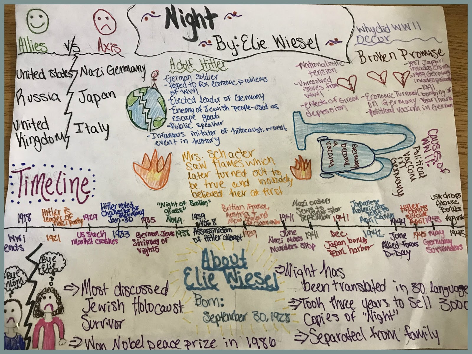 Visual Notetaking addendum - My University Prep