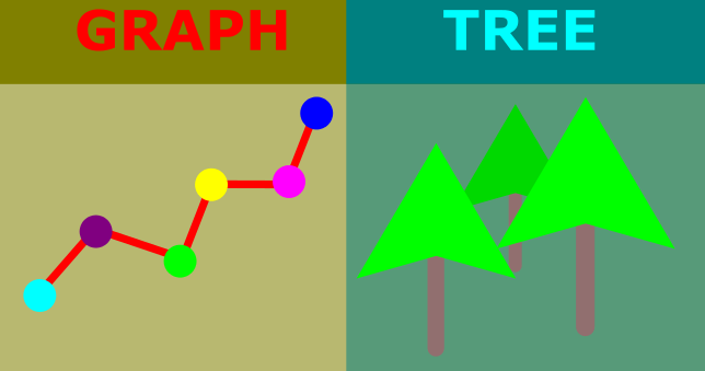 Tree dan Graph - BLOKANGASEP