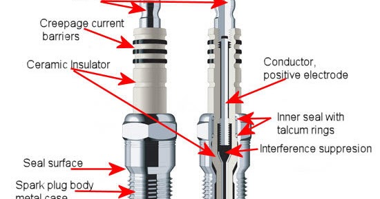 The Autoblog: The Engine part 2- The Sparkplugs