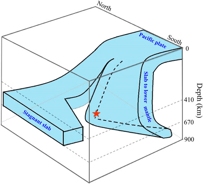 Tomografía de la placa del Pacifico y el sismo de Bonin 2015