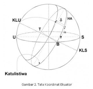 Sistem dan Tata Koordinat Benda Langit ~ ASTROFISIKA