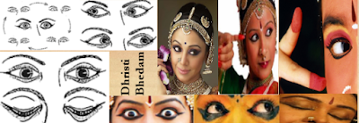 Angalakshana Part 3 - Dhristi Bhedam or Eye Movements and Bhrukuti ...