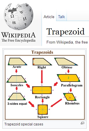 Mathematics For Blondes: Trapezoid