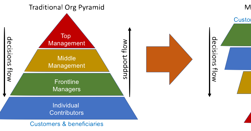 Aaron Zeckoski Technology Leadership: Management is a support role