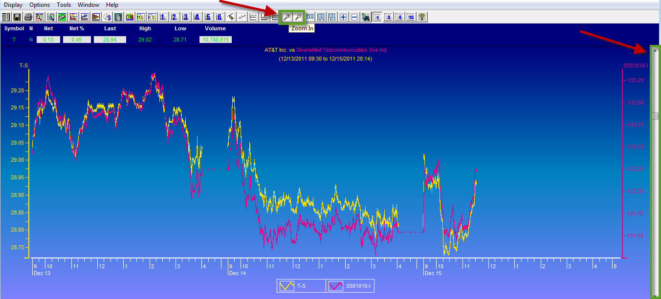 Telemet Orion Tips and News: Immediately Zoom In and Out within Charts
