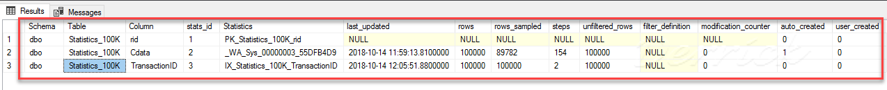 德瑞克：SQL Server 學習筆記: Use Autostat (AUTO_UPDATE_STATISTICS), 認識 自動更新統計資料 (2)