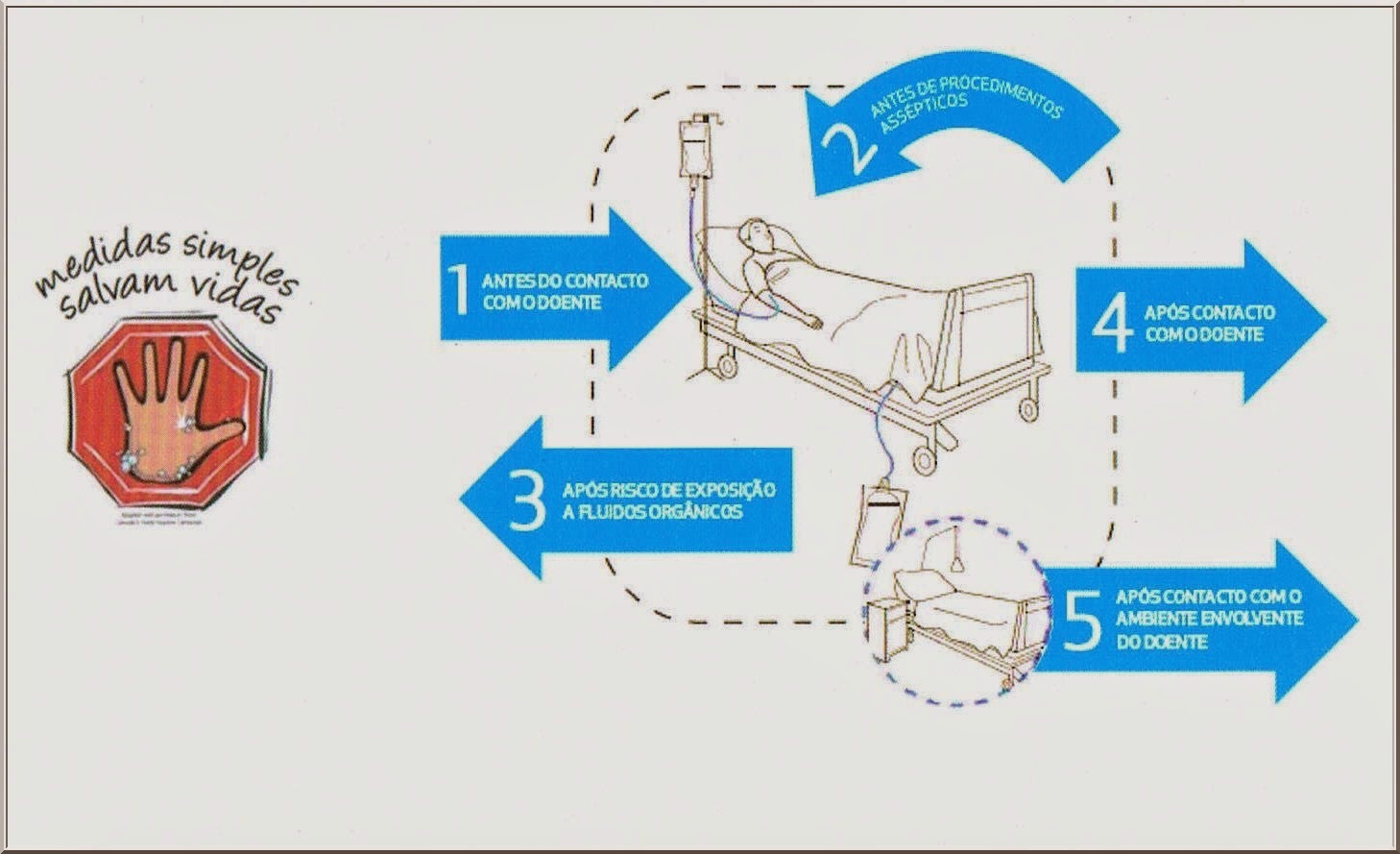 VIDA DE AUXILIAR: SALVAR VIDAS