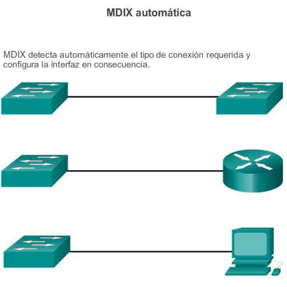 Ingeniería Systems: Configuración de Dúplex y MDIX automática - CCNA1 ...