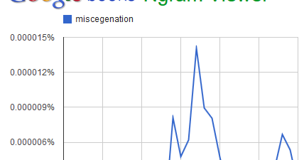 Interpreting the Civil War: Ngram 150th: Race, Sex and Big Data
