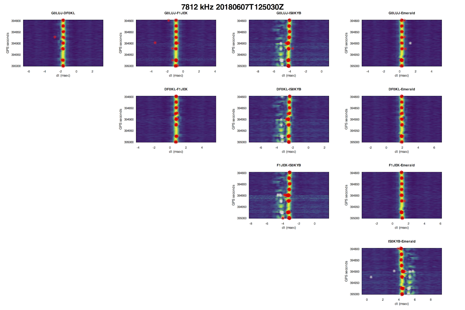 Signal Monitoring and Analysis: TDoA code update