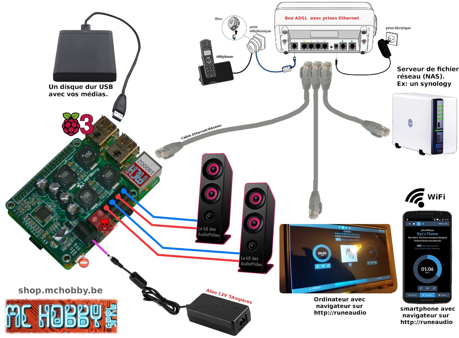 Le kit raspberry des audiophiles - MCHobby - Le Blog