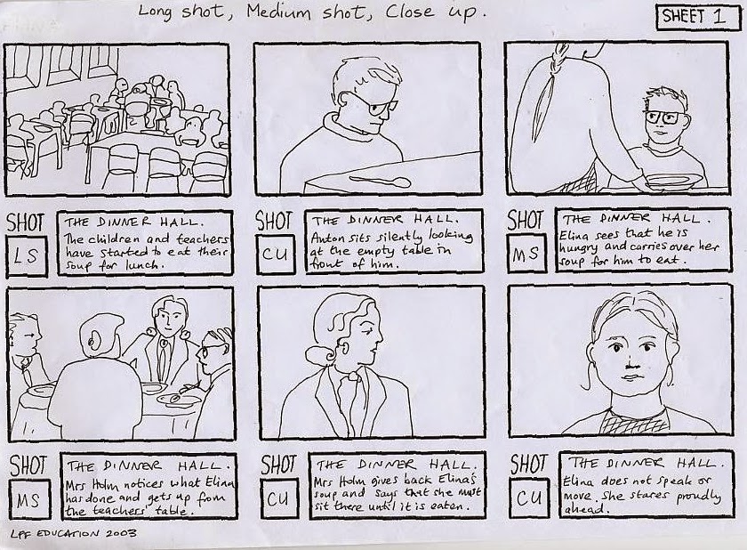 Top Notch Info About How To Develop Storyboard - Postmary11
