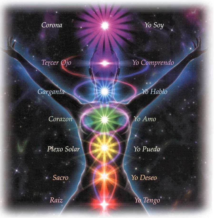 Que son los Chakras??