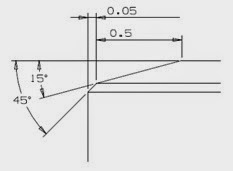 Seco Advanced material Expert: Secomax™ X-edge preparation