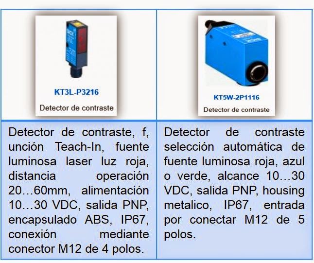 Blog Electrónica Radical: Sensor Opto-Electrónico
