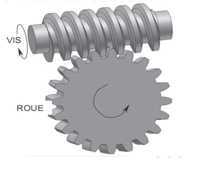 procedure de la choix d'une chaine de transmission