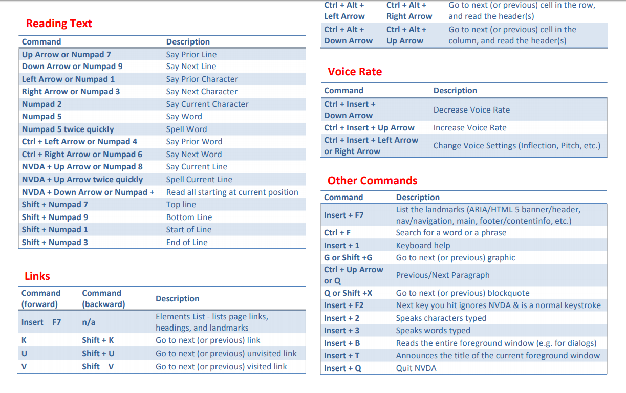 Accesibilidad en la Web: Atajos de teclado de NVDA