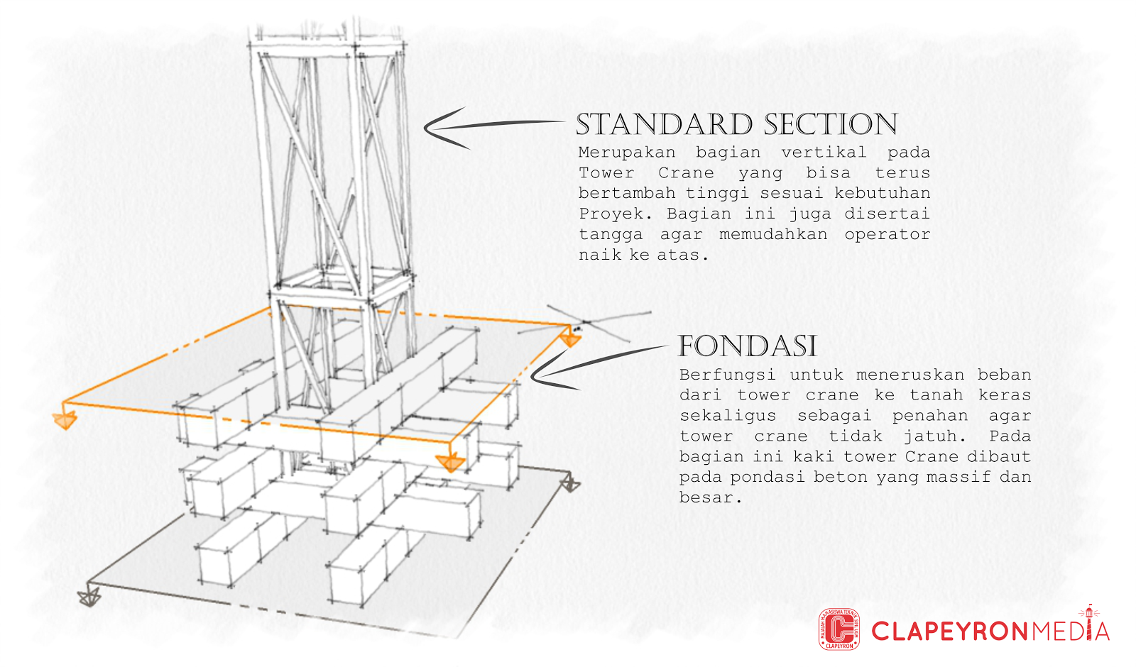 Bagian-Bagian dan Cara Pemasangan Tower Crane – Clapeyron Media