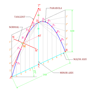 Engineerins+$tudends help: Problem 3.4 Engineering Curves – A string is ...