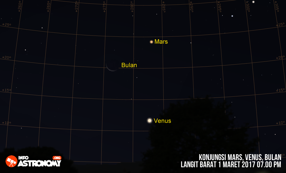 Wajib Lihat! Inilah Jadwal Peristiwa Langit Sepanjang Maret 2017 - Info ...