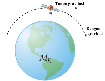 Gerak Satelit - Jegeristik