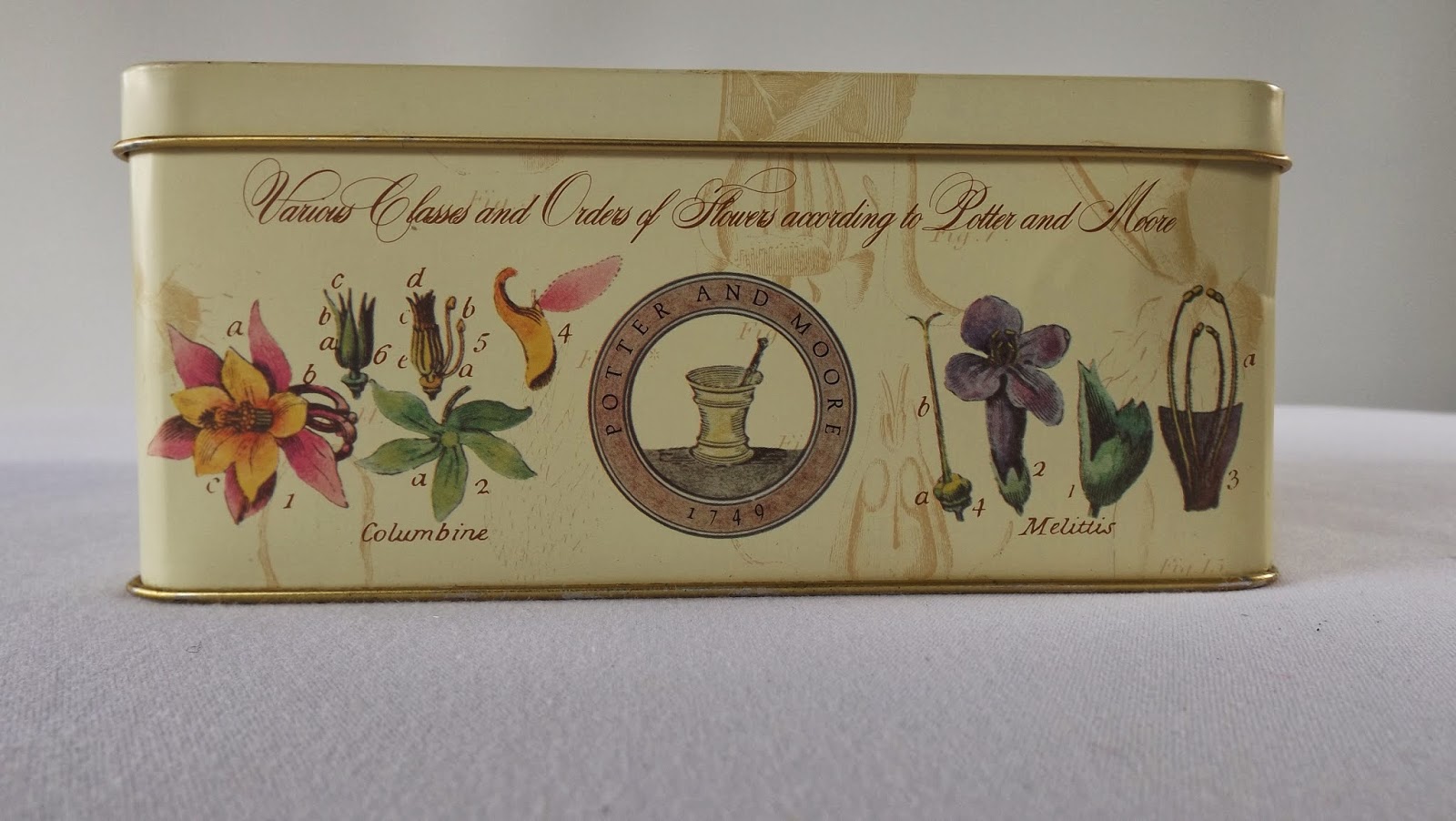 Still Stunning Vintage Resale: Vintage Elizabethan Botanical Tin Made ...