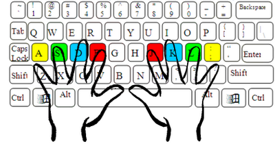 Linda's Learn English Blog: Online Keyboarding