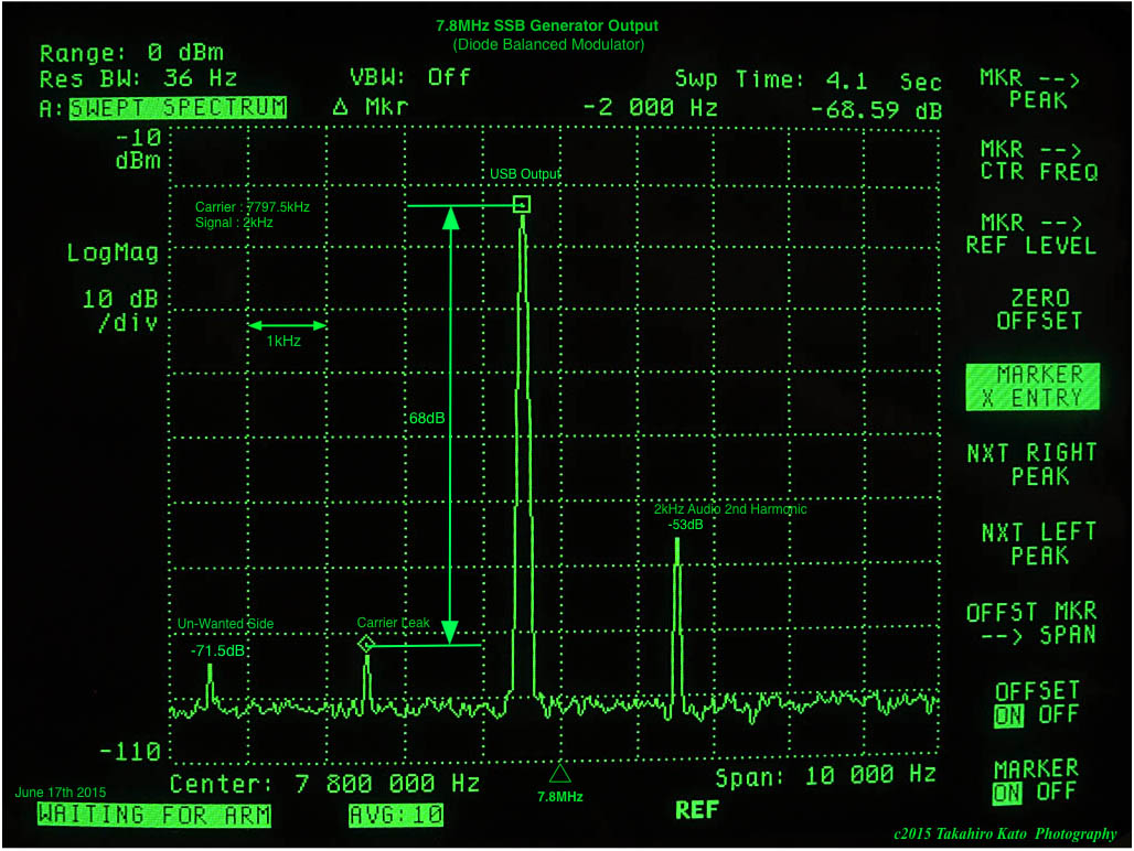 Radio Experimenter's Blog: 【回路】Diode Balanced Modulator