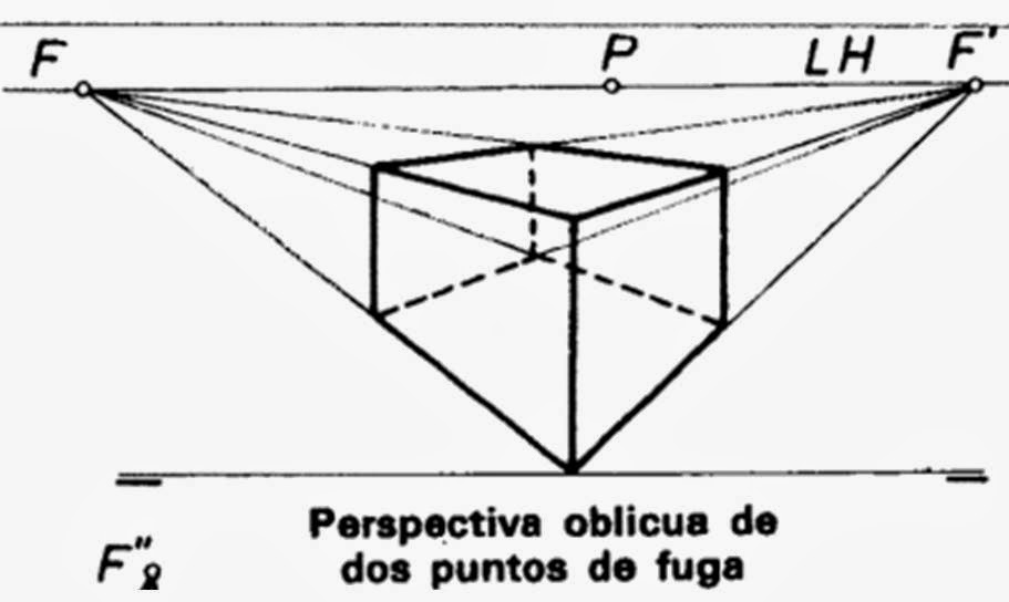 Diseño Industrial: PESPERCTIVA OBLICUA