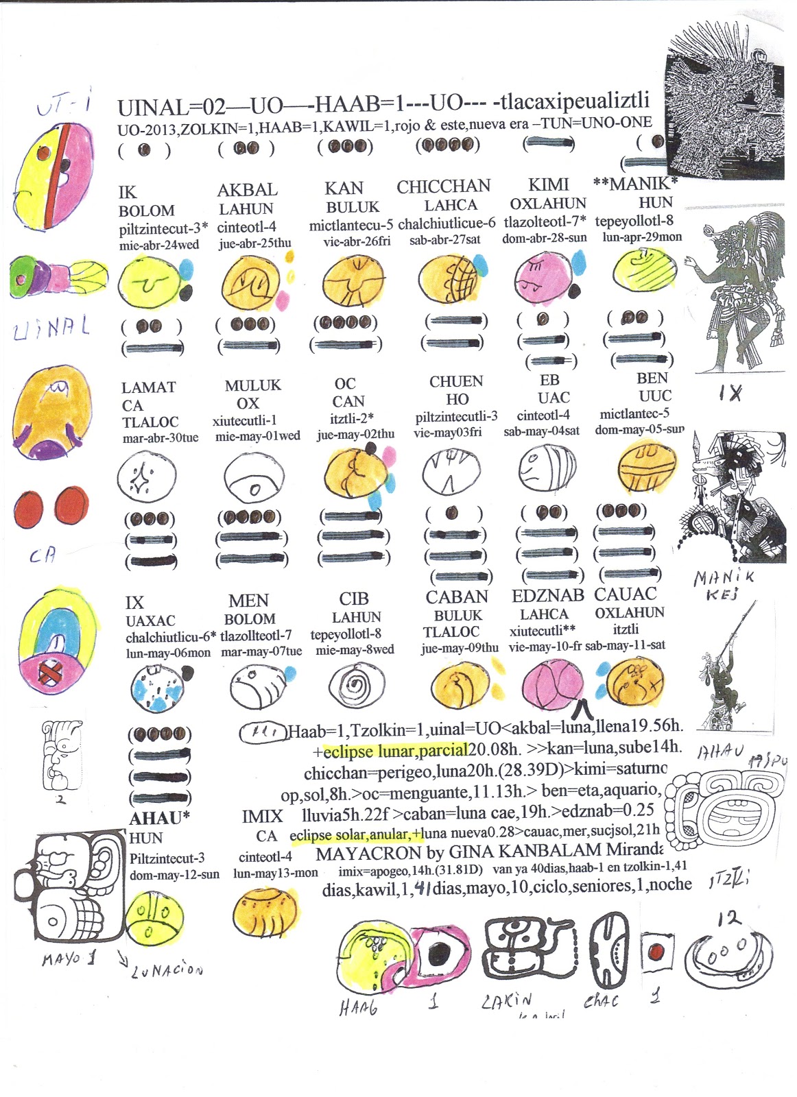 mayacron: UINAL 2 UO, SEGUNDO MES MAYA (Tlacaxipeualiztli) de abril 24 ...