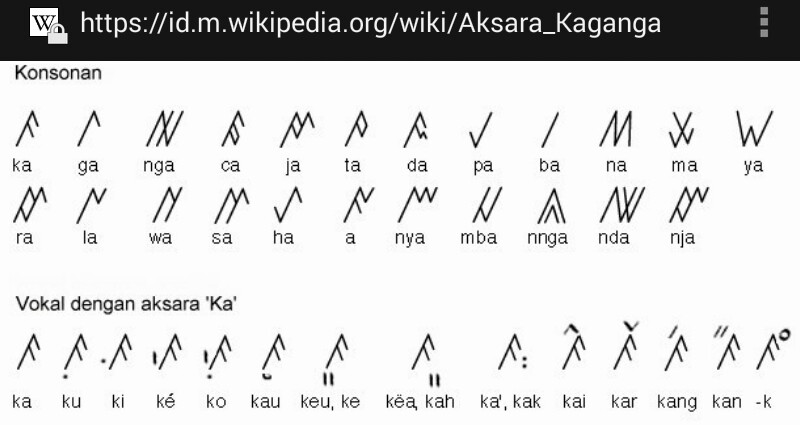 Menulis Tradisi: Mengenal Ragam Aksara Tradisional Nusantara (Bagian 1)