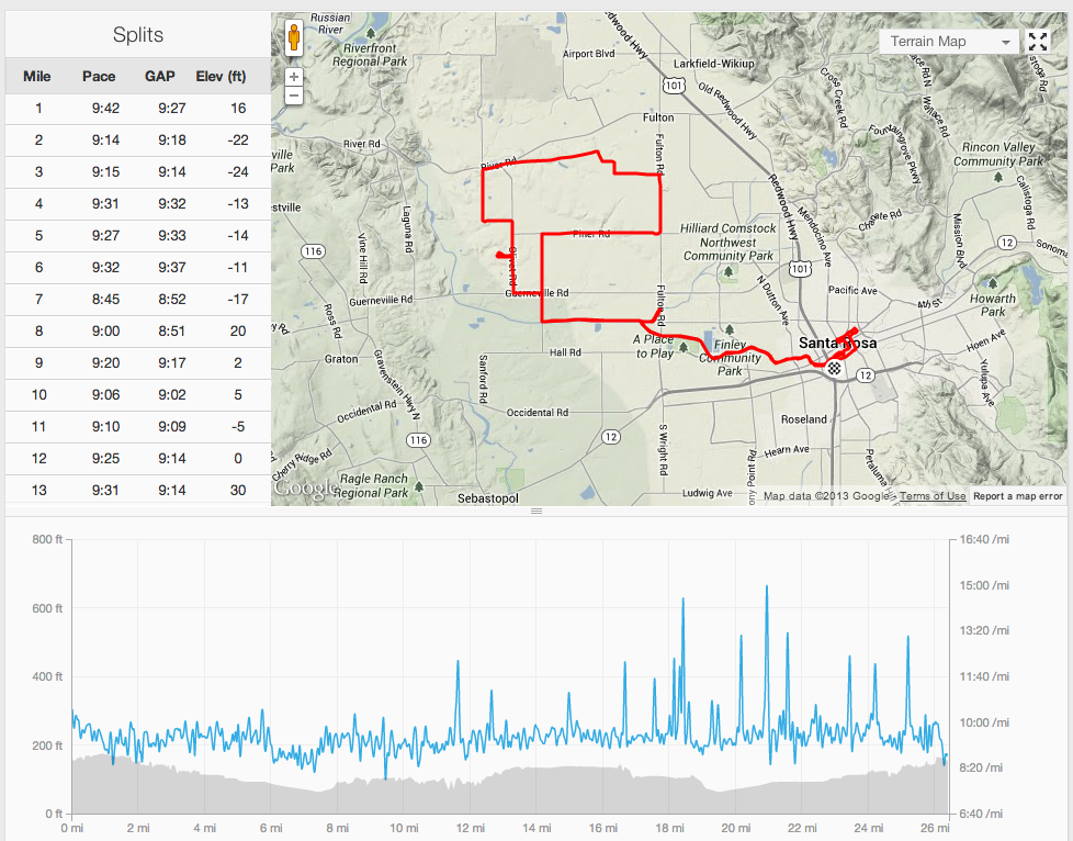 Heather's Race Reports: Santa Rosa Marathon