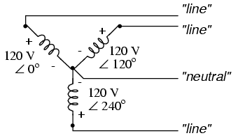 Figure 21: ThreePhase Illustration (Source: OEM Panels)