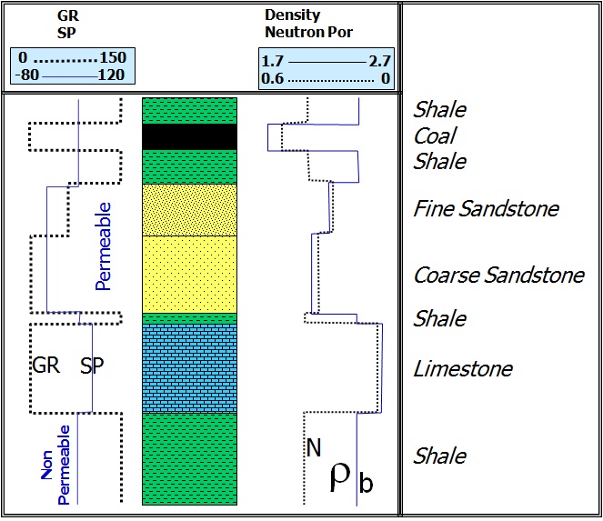 Interpretasi Petrofisika : Analisis Kualitatif - Amazing You