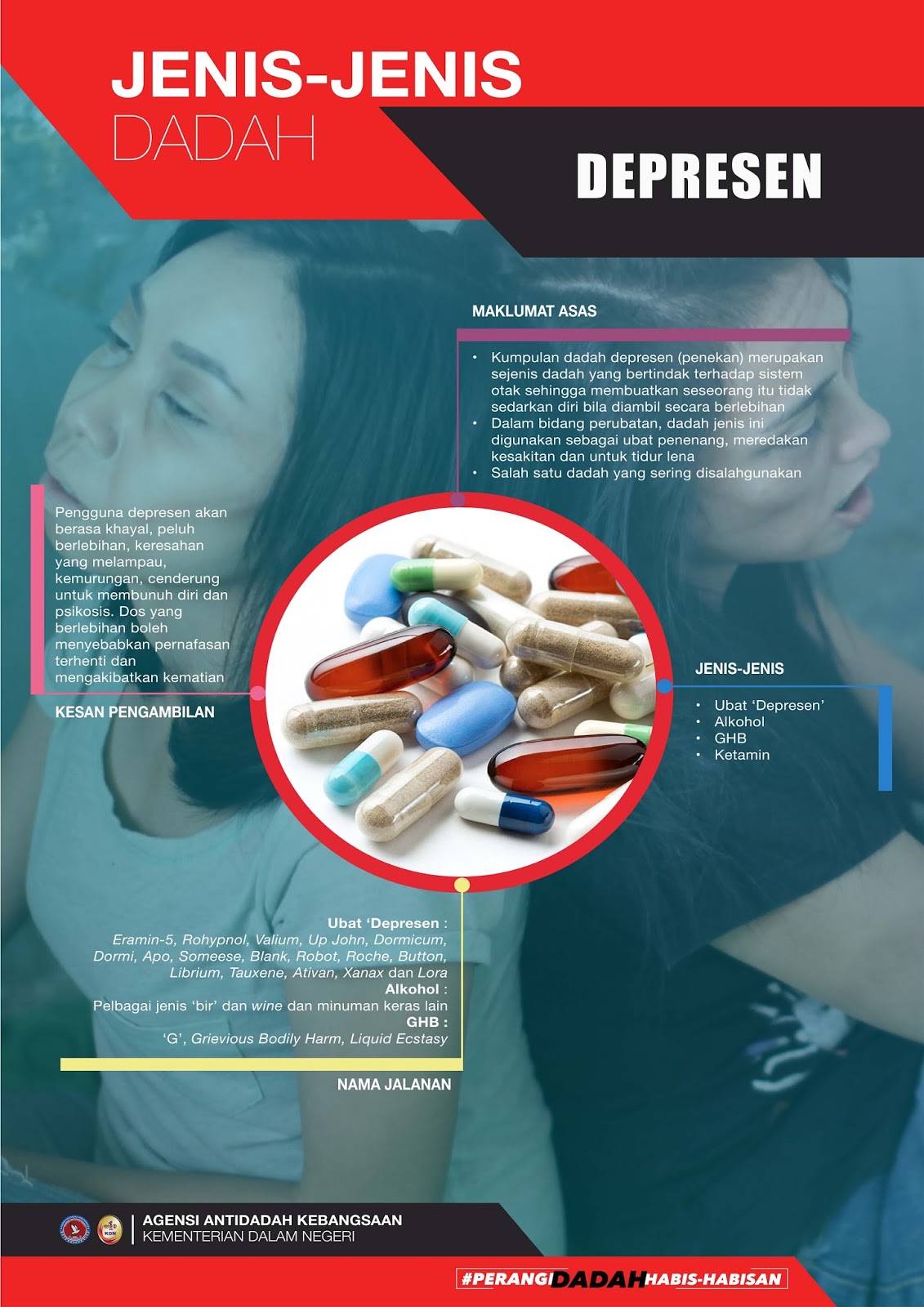 Pendidikan Pencegahan Dadah (PPDa) SK Seksyen 18, Shah Alam: POSTER ...