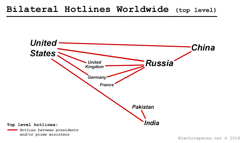 Electrospaces.net: Bilateral Hotlines Worldwide