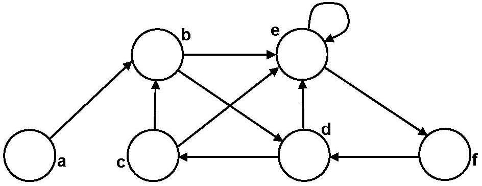 Computer Science Learners: Depth First Search