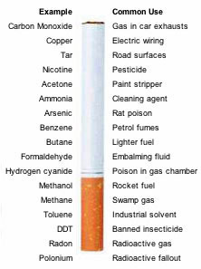 How Tobacco Affects Economy: Health Impact