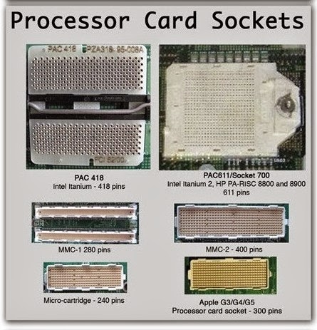 A Complete Hardware Chart ~ Computer Youth Program
