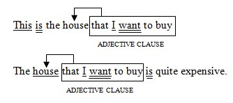 Contoh Soal Adjective Clause dan Jawabannya ~ English Online