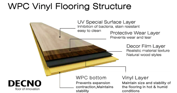 WPC flooring Vs LVT flooring