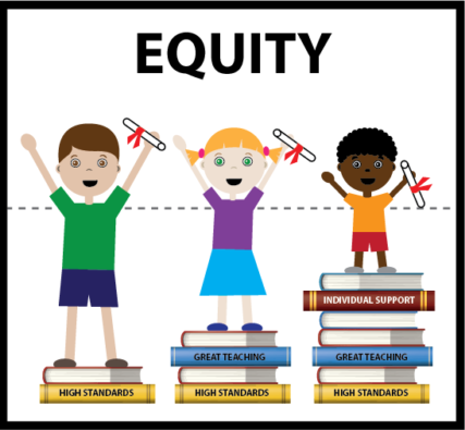 Early Childhood Education: 2019