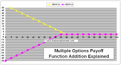 Adding multiple Call & Put Options Payoff Functions: Options, Futures ...