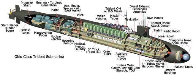 UFOs-Disclosure: The Secret Navy Behind the Ballistic Missile Attack on ...