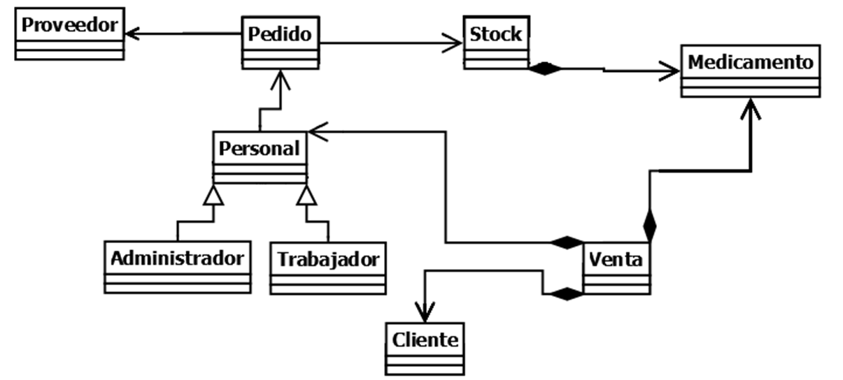 Diplomado de Desarrollo de Sistemas con Tecnologia Java: MODULO II
