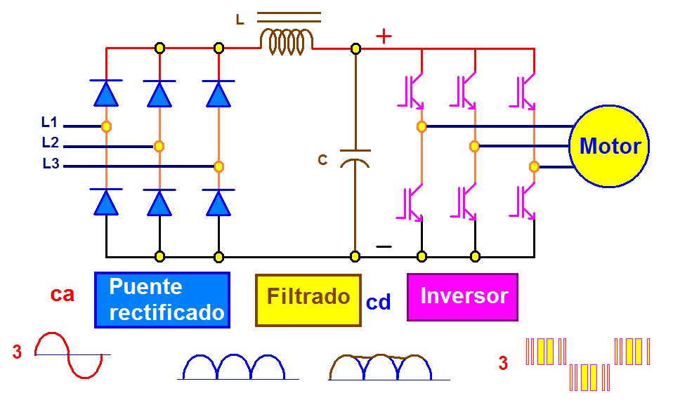coparoman: Convertidor de fase digital para motor trifásico