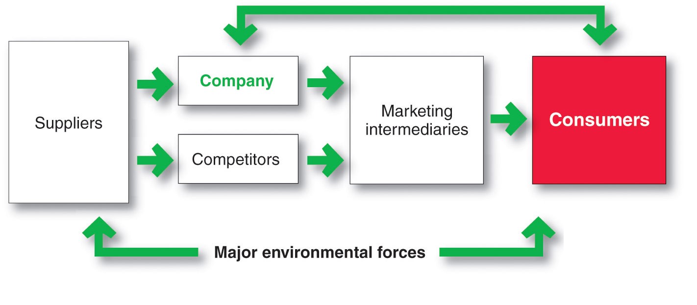 Definition Of Marketing definition-of-marketing