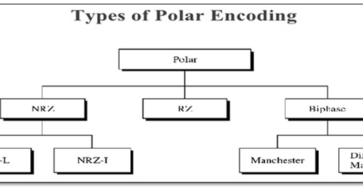 POLAR ENCODING