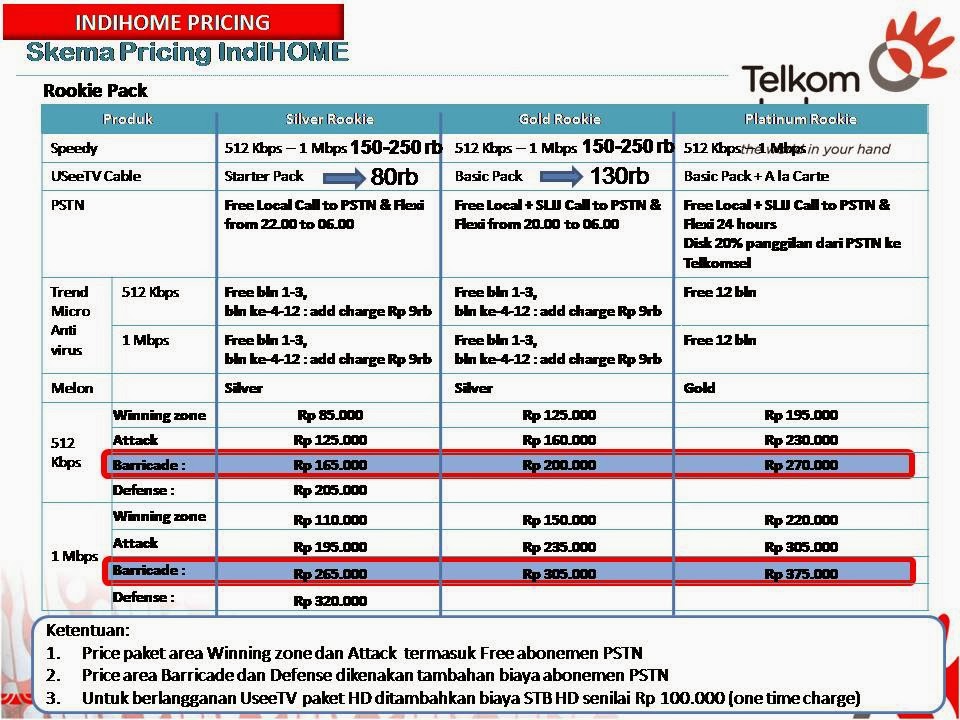 useetv: PAKET INDIHome