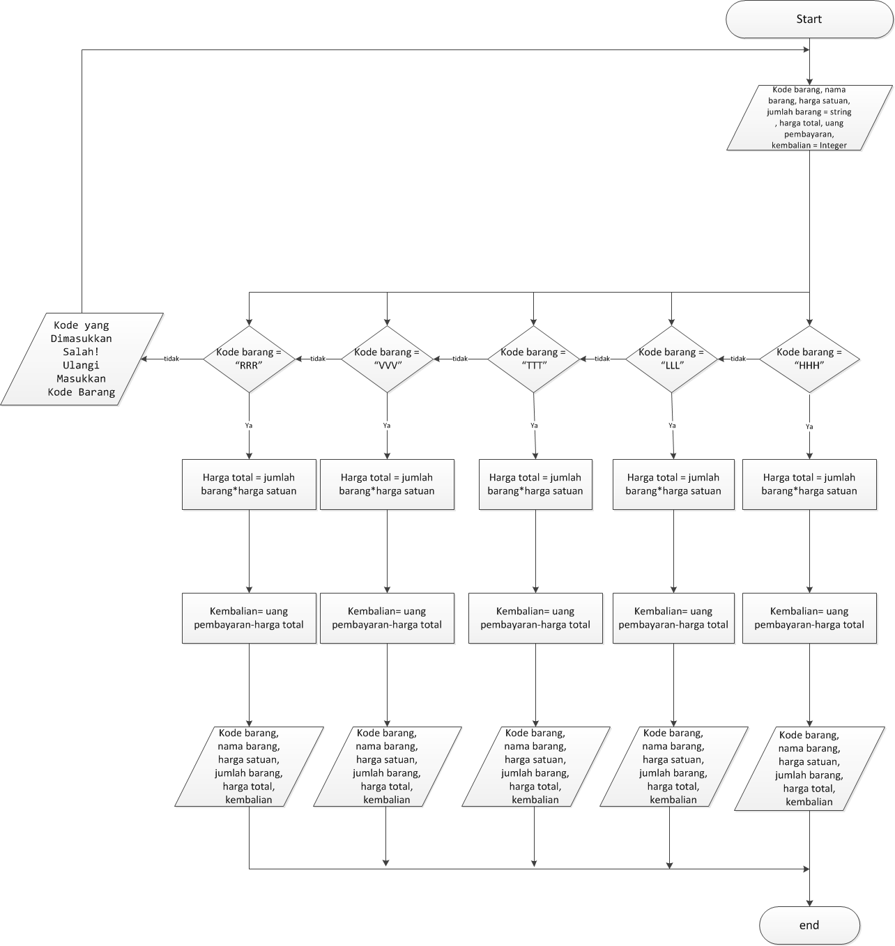 Blog Kelompok 22 Teknologi Informatika 2013: Program Mesin Kasir